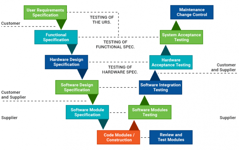 Process Automation | Praj HiPurity Systems Limited