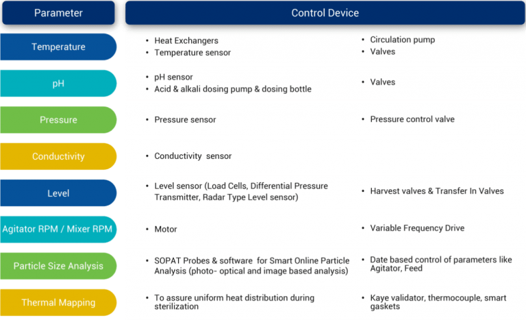 Process Vessels | Praj HiPurity Systems Limited